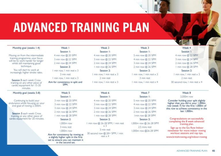 How To - Inside Indoor
