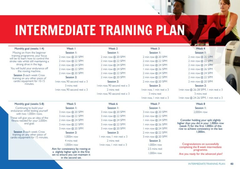 Training Plans - Inside Indoor